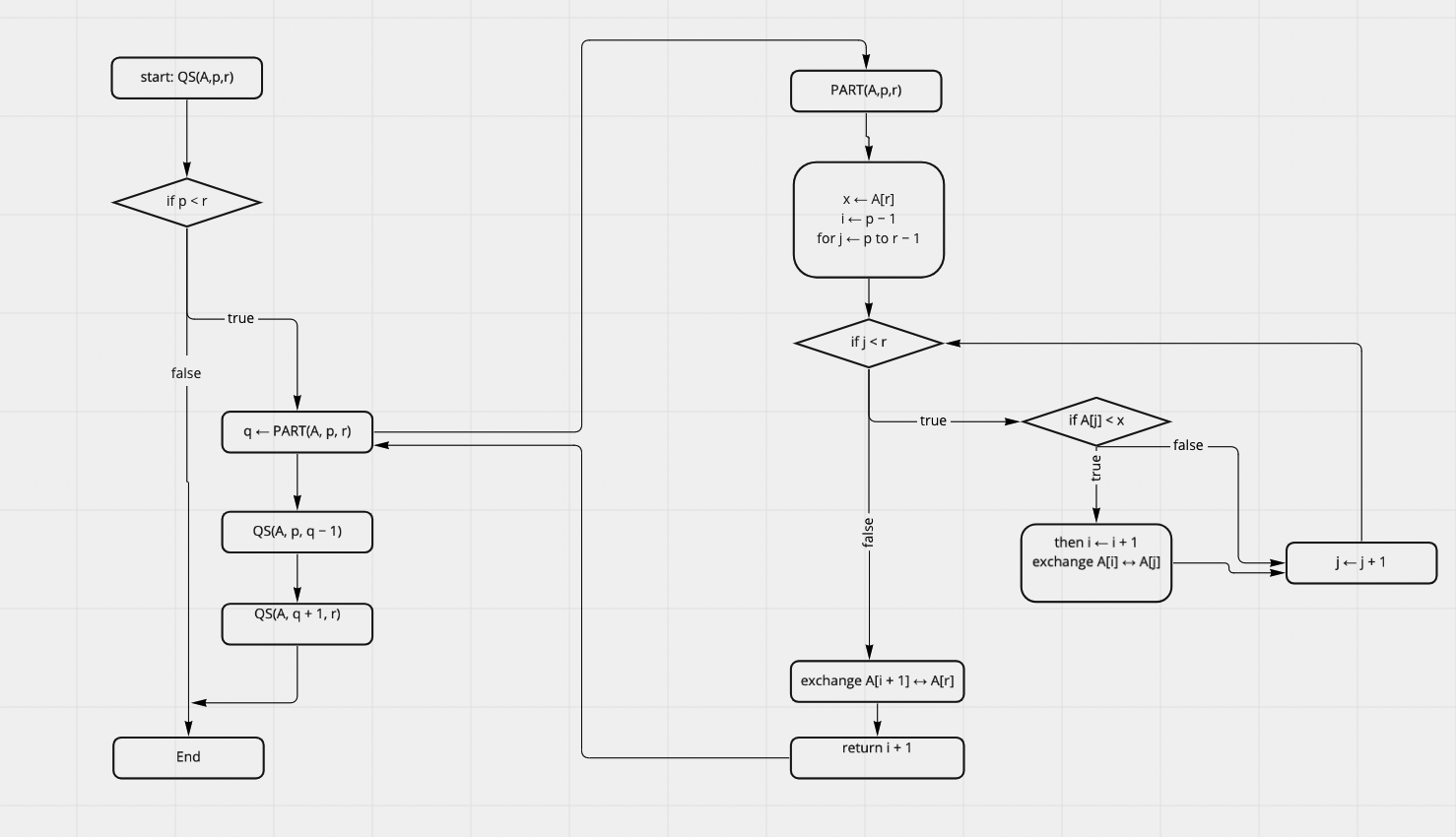 Cyclomatic complexity - CS-INDEX